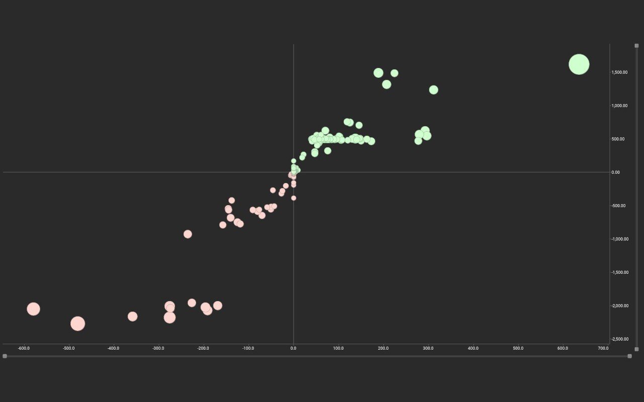 How Scatter Plots for FX Trades Help With Monitoring Returns Distribution